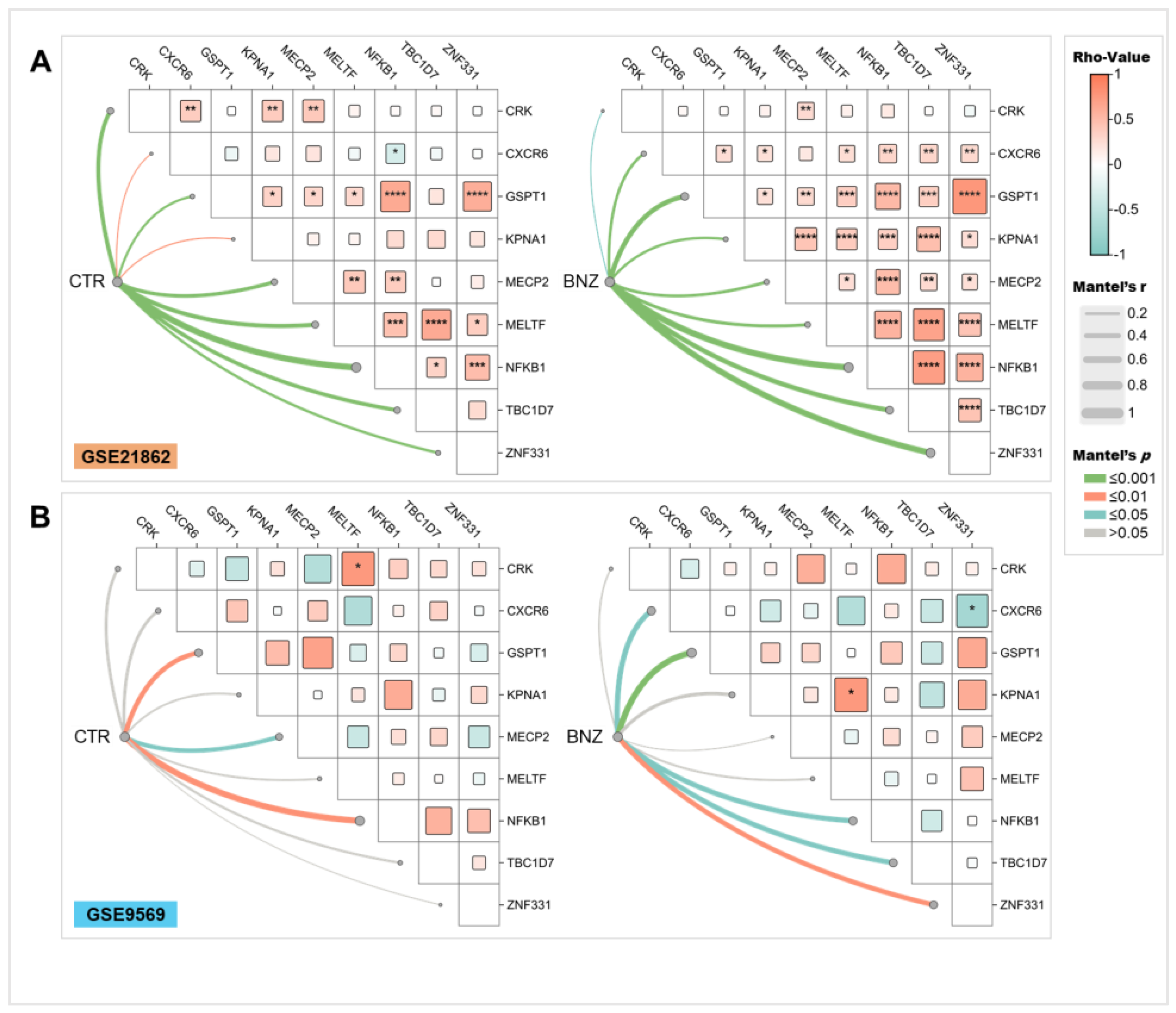 Integrated Computational Analysis Reveals Early Genetic and Epigenetic ...