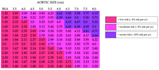 A Narrative Review: Syndecans in Aortic Aneurysm Pathogenesis and ...