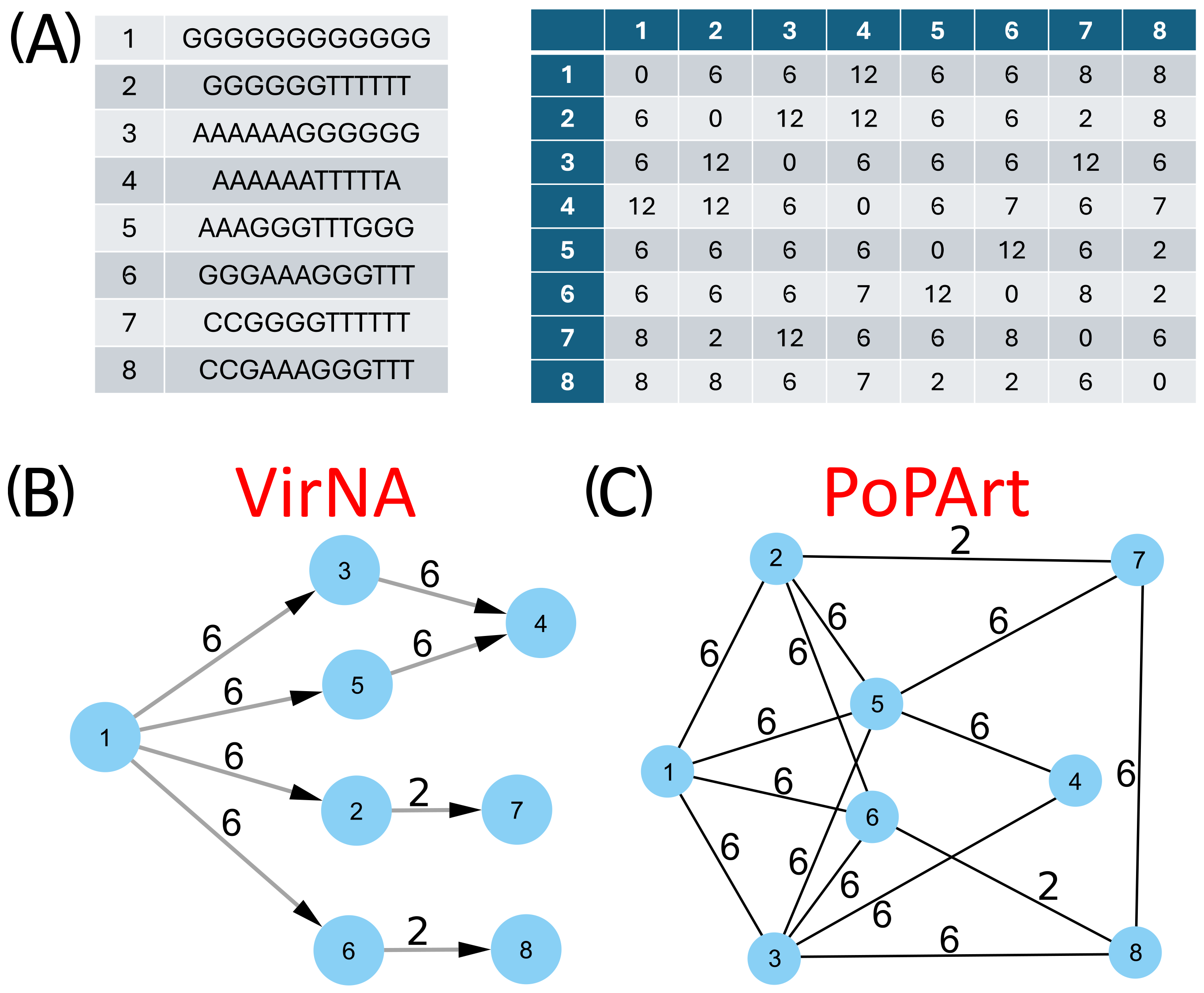 Viral Network Analyzer (VirNA): A Novel Minimum Spanning Networks Algorithm for Investigating ...