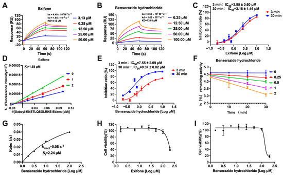 Identifying Exifone as a Dual-Target Agent Targeting Both SARS-CoV-2 ...