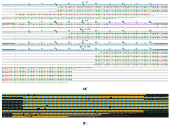 ONT in Clinical Diagnostics of Repeat Expansion Disorders: Detection ...