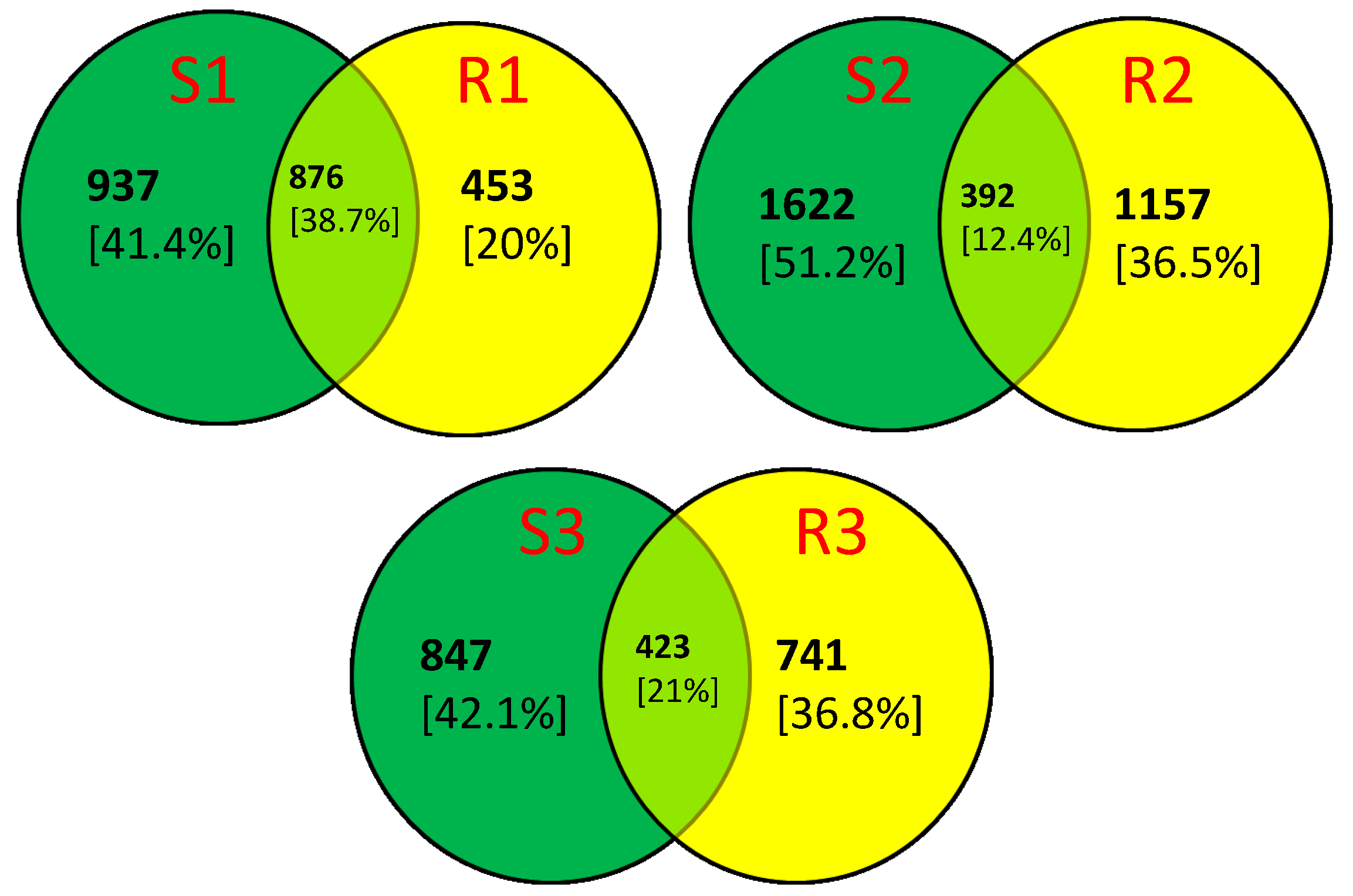 The Impact of Tetracycline on the Soil Microbiome and the Rhizosphere ...
