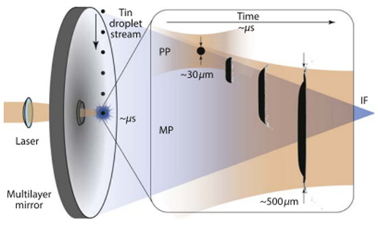 Advancements in Lithography Techniques and Emerging Molecular ...