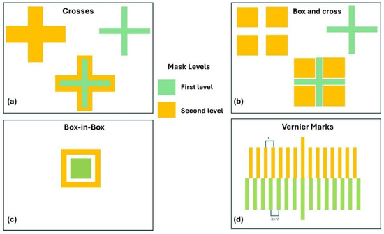 Advancements in Lithography Techniques and Emerging Molecular ...