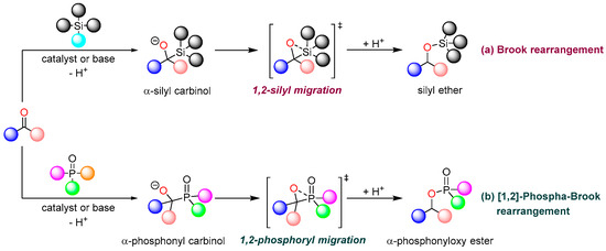 Recent Developments in the [1,2]-Phospha-Brook Rearrangement Reaction