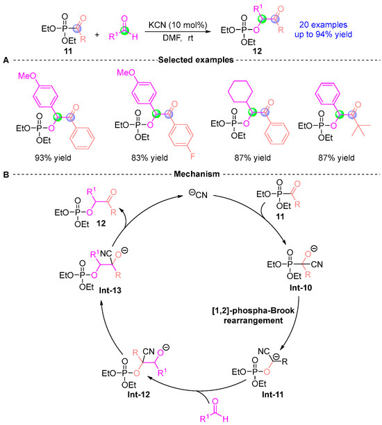 Recent Developments in the [1,2]-Phospha-Brook Rearrangement Reaction