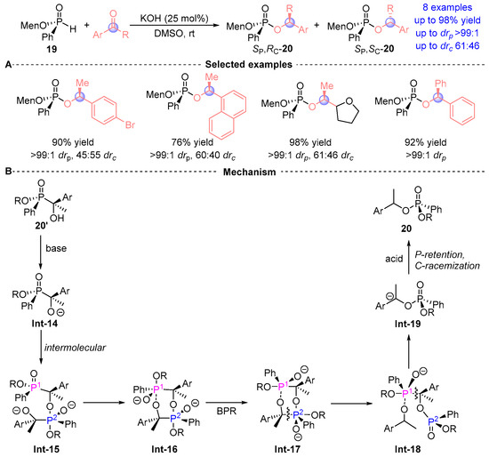 Recent Developments in the [1,2]-Phospha-Brook Rearrangement Reaction