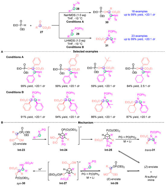 Recent Developments in the [1,2]-Phospha-Brook Rearrangement Reaction