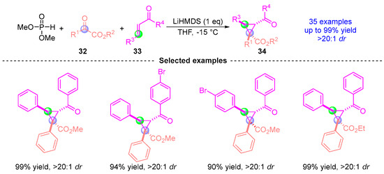 Recent Developments in the [1,2]-Phospha-Brook Rearrangement Reaction