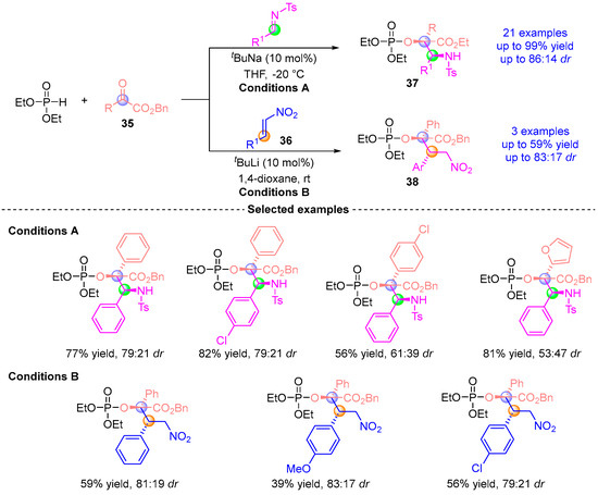 Recent Developments in the [1,2]-Phospha-Brook Rearrangement Reaction
