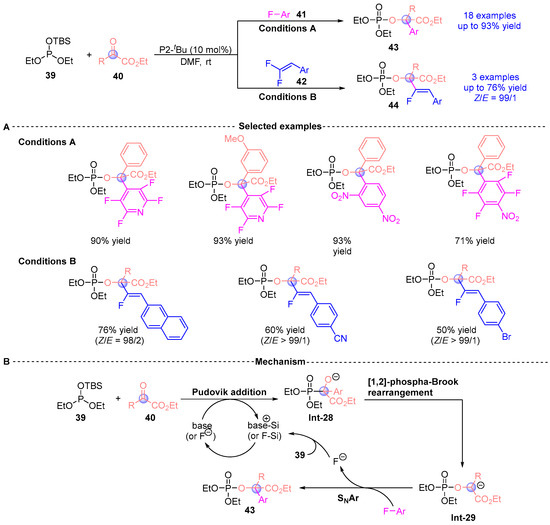 Recent Developments in the [1,2]-Phospha-Brook Rearrangement Reaction