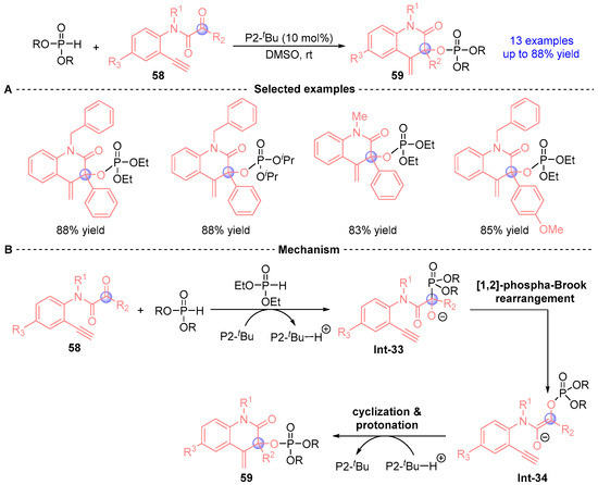 Recent Developments in the [1,2]-Phospha-Brook Rearrangement Reaction