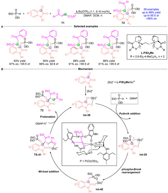 Recent Developments in the [1,2]-Phospha-Brook Rearrangement Reaction