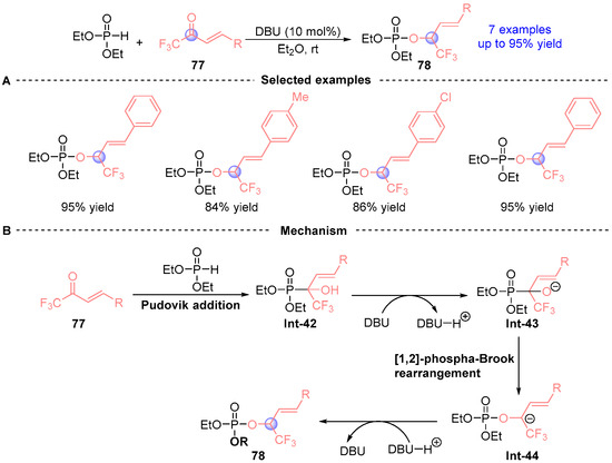 Recent Developments in the [1,2]-Phospha-Brook Rearrangement Reaction