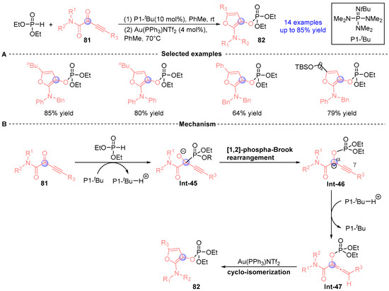 Recent Developments in the [1,2]-Phospha-Brook Rearrangement Reaction