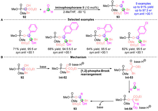 Recent Developments in the [1,2]-Phospha-Brook Rearrangement Reaction