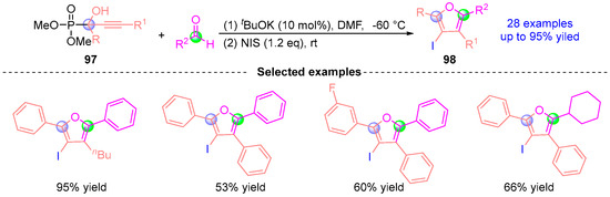 Recent Developments in the [1,2]-Phospha-Brook Rearrangement Reaction