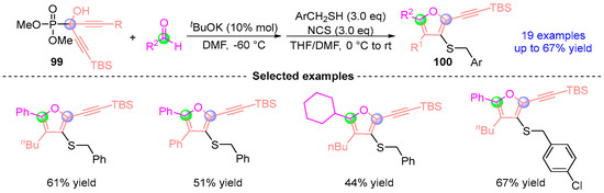 Recent Developments in the [1,2]-Phospha-Brook Rearrangement Reaction