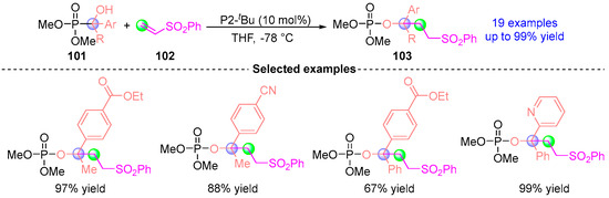 Recent Developments in the [1,2]-Phospha-Brook Rearrangement Reaction