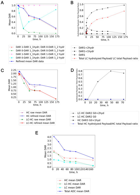 Unlocking the Complexity of Antibody-Drug Conjugates: A Cutting-Edge LC ...