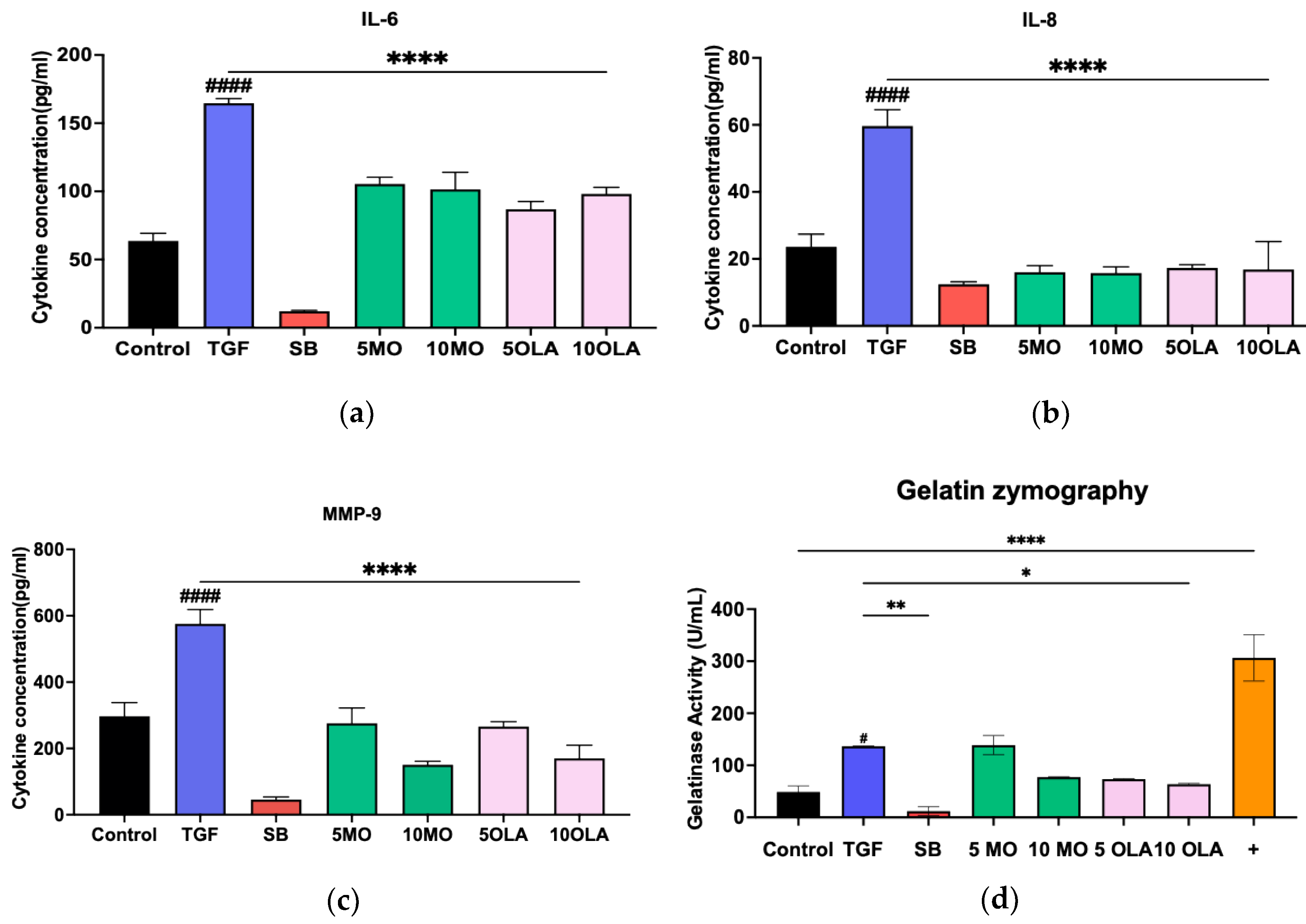 Anti-Fibrotic Effect of Oleamide Identified from the Moringa oleifera Lam. Leaves via Inhibition ...
