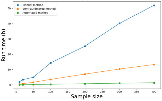 Merging High-Throughput, Amplicon-Based Second and Third Generation ...