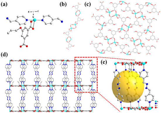 Zn-Based Three-Dimensional Metal-Organic Framework for Selective Fluorescence Detection in ...