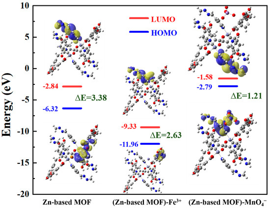 Zn-Based Three-Dimensional Metal-Organic Framework for Selective Fluorescence Detection in ...