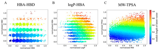ICVAE: Interpretable Conditional Variational Autoencoder for De Novo ...