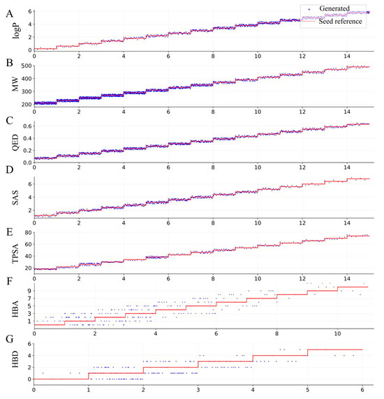 ICVAE: Interpretable Conditional Variational Autoencoder for De Novo ...