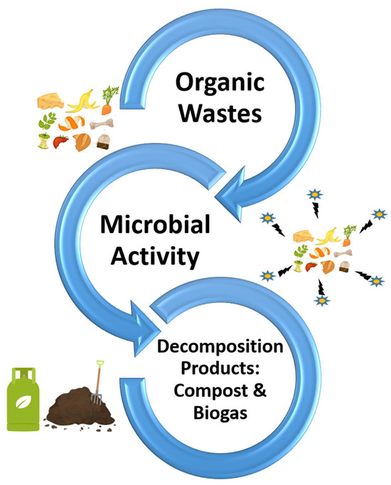Exploring Microbial Ecosystem Services for Environmental Stress ...