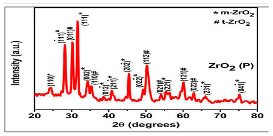 The Impact of Zirconium Oxide Nanoparticles on the Mechanical and ...
