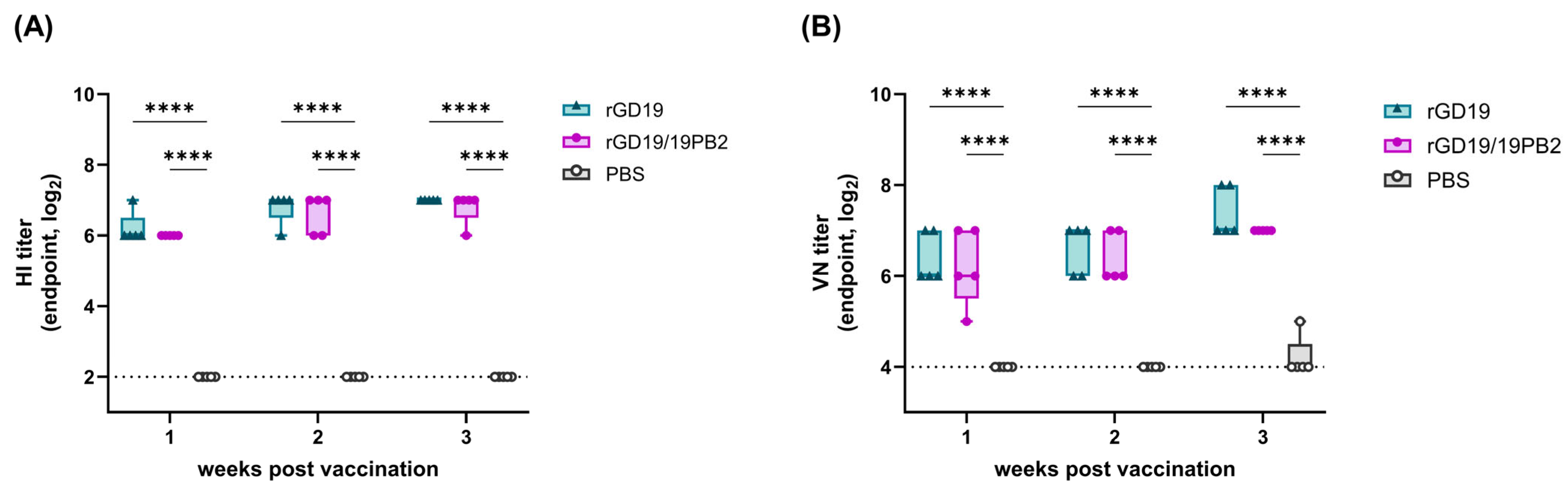 A High-Yield Recombinant Inactivated Whole-Virion Nasal Influenza A ...