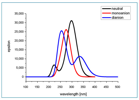Theoretical Insight into Antioxidant Mechanisms of Trans-Isoferulic ...
