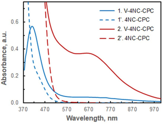Centrifuge-Less Mixed Micelle-Mediated Cloud Point Extraction ...
