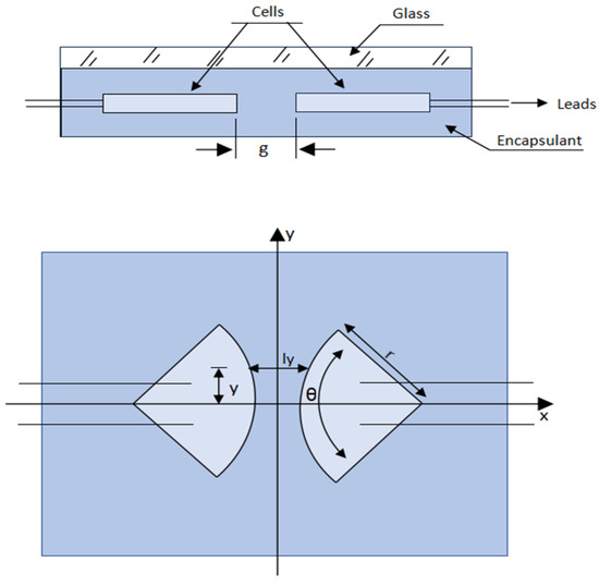 Solar Panel Corrosion: A Review