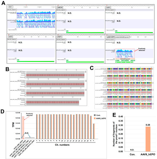 Development of Detection Method Using Dried Blood Spot with Next ...