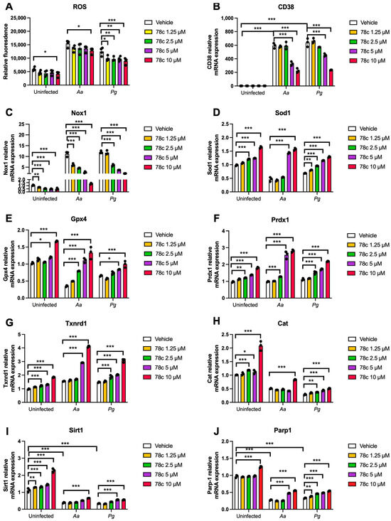 Inhibition of CD38 by 78c Enhanced NAD+, Alleviated Inflammation, and ...