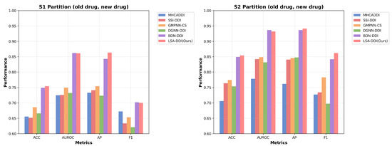 LSA-DDI: Learning Stereochemistry-Aware Drug Interactions via 3D ...