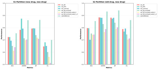 LSA-DDI: Learning Stereochemistry-Aware Drug Interactions via 3D ...