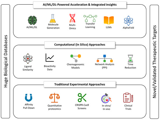 Digital Alchemy: The Rise of Machine and Deep Learning in Small ...