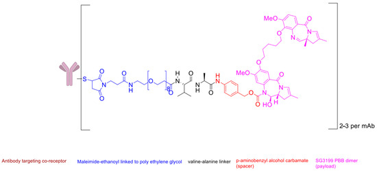 Innovative Peptide Therapeutics in the Pipeline: Transforming Cancer ...