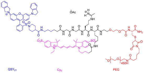 Innovative Peptide Therapeutics in the Pipeline: Transforming Cancer ...