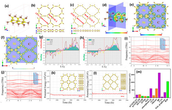 Silicon Carbide (SiC) and Silicon/Carbon (Si/C) Composites for High ...