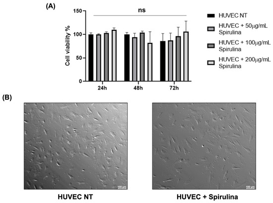 Arthrospira Platensis Attenuates Endothelial Inflammation and Monocyte ...