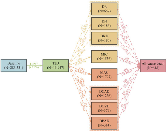 The G-allele of rs10830963 in MTNR1B Exerts Stage-Specific Effects ...