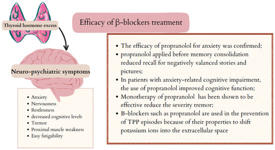 The Therapeutic Potential of Propranolol and Other Beta-Blockers in ...