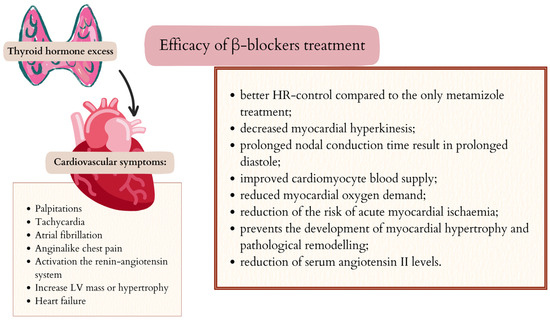 The Therapeutic Potential of Propranolol and Other Beta-Blockers in ...