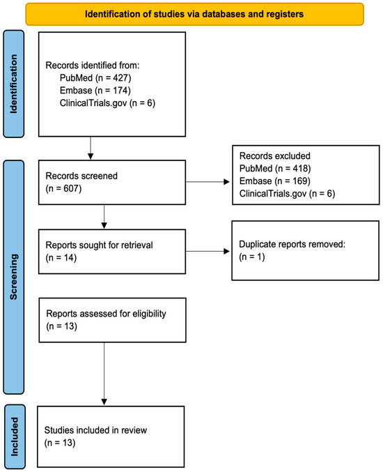 Targeted Biologic Therapies for Hidradenitis Suppurativa