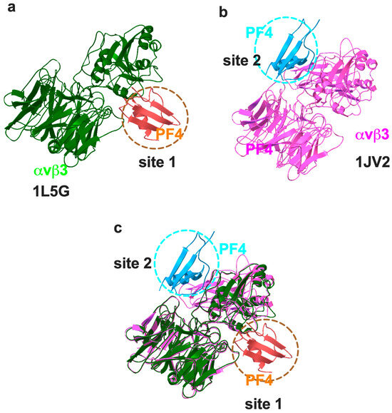 PF4 Autoantibody Complexes Cause Activation of Integrins αIIbβ3 and ...